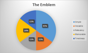 History of Logos & Logo Design History - Complete List With Stats