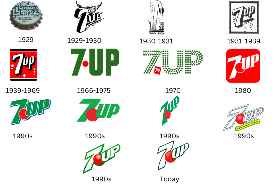 7UP Logo Evolution A Journey Through Iconic Designs LogoVent 7UP Logo Evolution A Journey Through Iconic Designs LogoVent