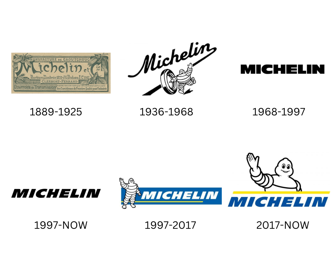Michelin Man Logo: Evolution, History & Meaning - Logovent